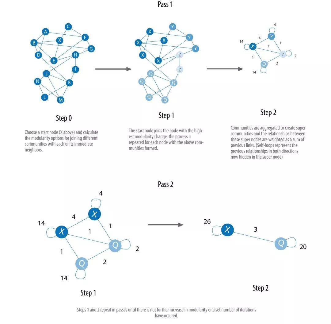 图算法 – Volans – 不忘初心，方得始终